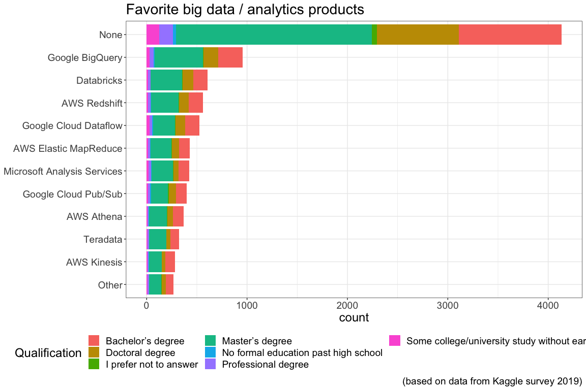 Chapter 21 Favorite Big Data Analytics Products Analysis Of 2019 Chapter 21 Favorite Big Data Analytics Products Analysis Of 2019